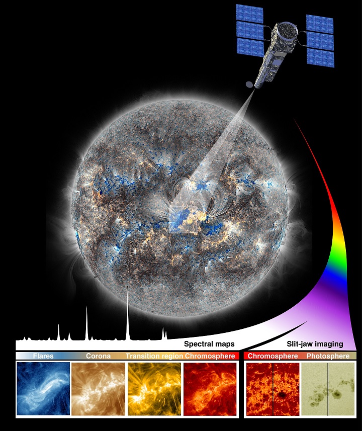 Instruments | Next-generation solar-observing satellite SOLAR-C