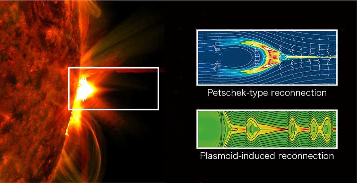 Objectives | Next-generation solar-observing satellite SOLAR-C